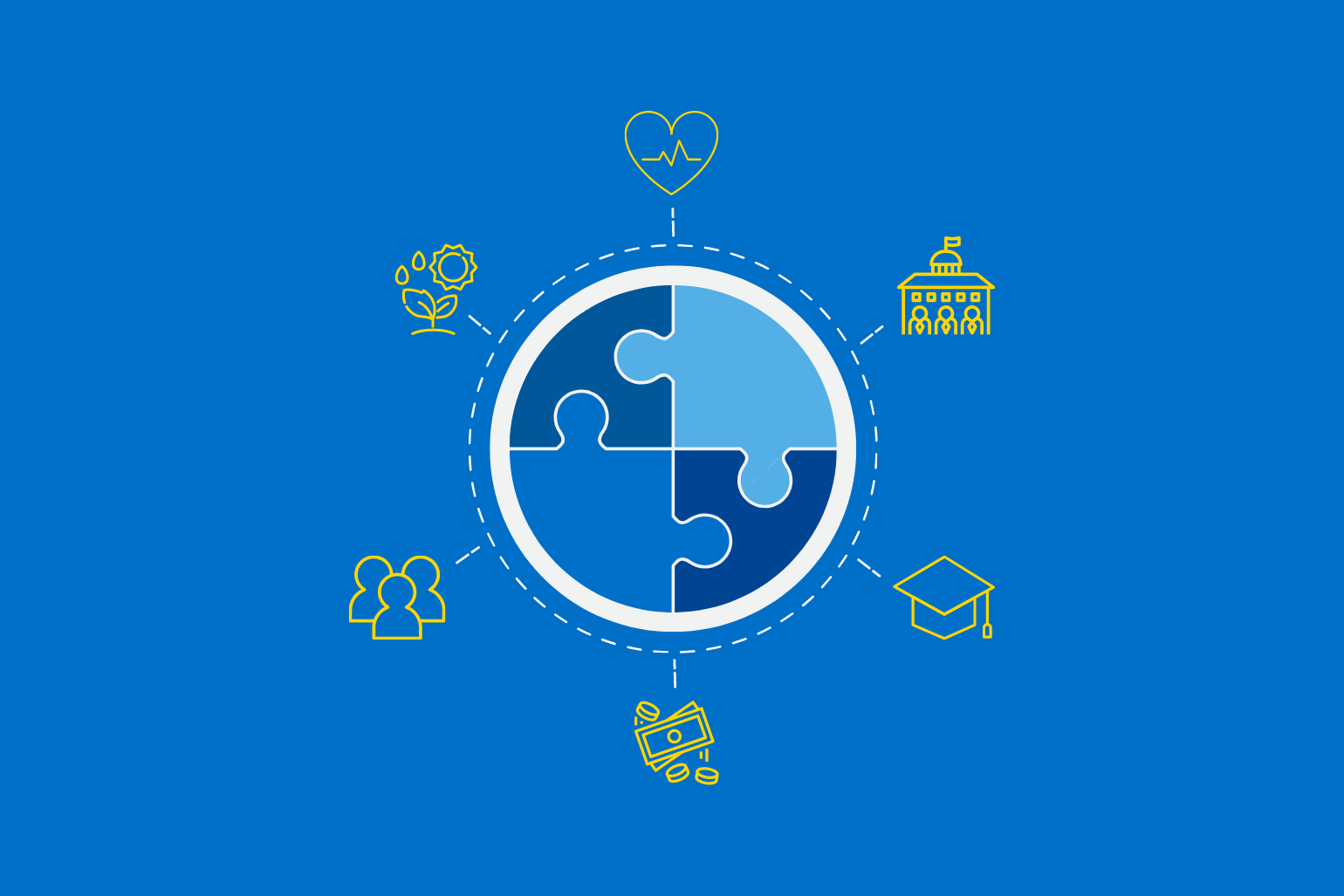 Would quality-of-life considerations improve financial assistance ...