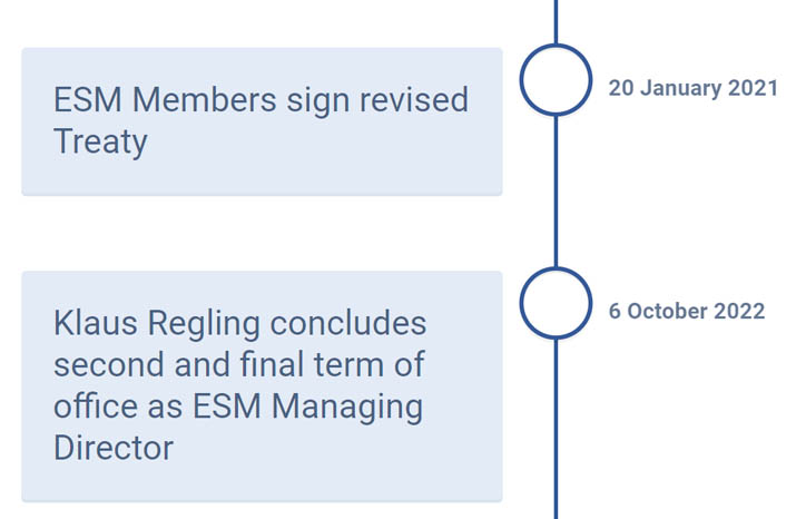 ESM timeline | European Stability Mechanism