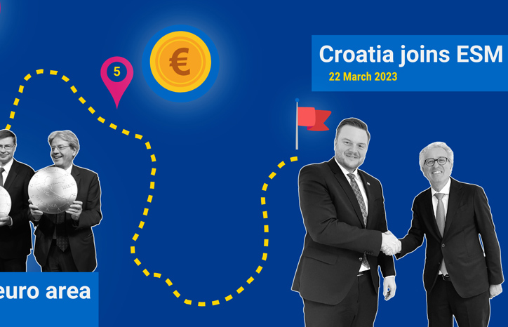 Timeline of Croatia joining ESM | European Stability Mechanism
