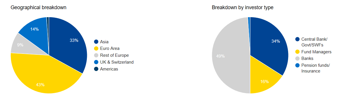 2019 Q1 Funding Review Long Term ESM | European Stability Mechanism