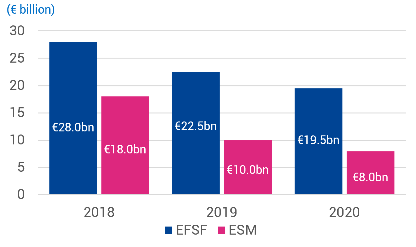 2018 Q4 Funding Outlook 2019 & 2020 | European Stability Mechanism