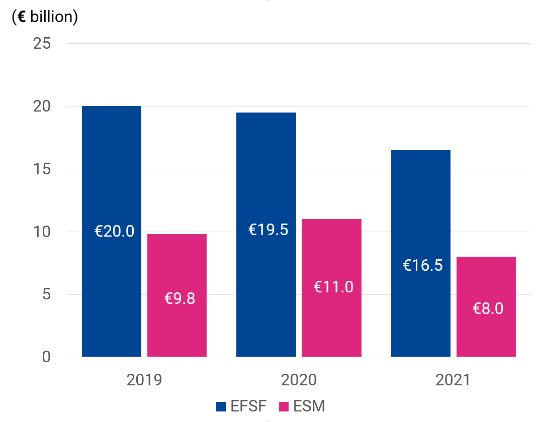 2019 Q4 Funding Outlook 2019 & 2021 | European Stability Mechanism