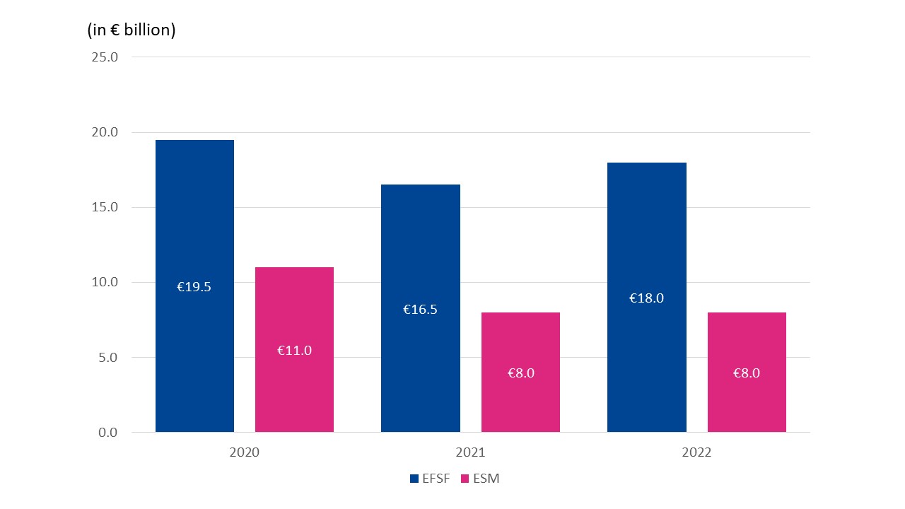 2020 Q4 Funding Outlook 2020 - 2022 | European Stability Mechanism