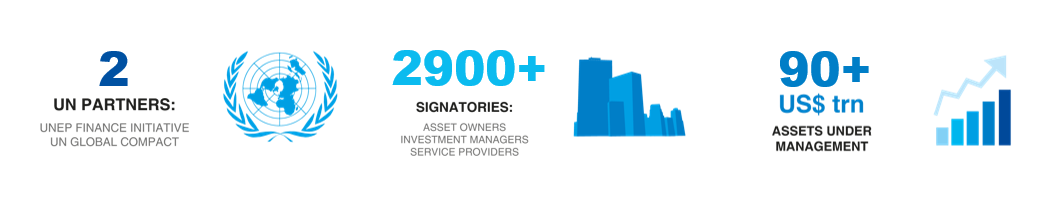 2020 Q1 United Nations Principles for Responsible Investment | European ...
